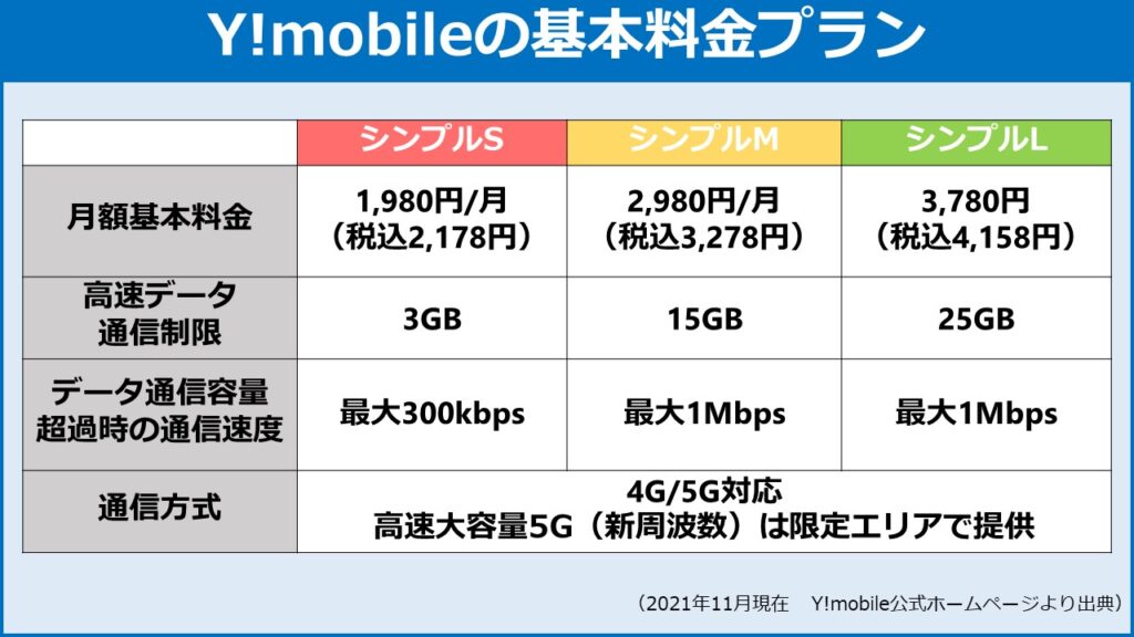 【図解あり】Ymobileの料金プランを分かりやすく解説！！｜winnova